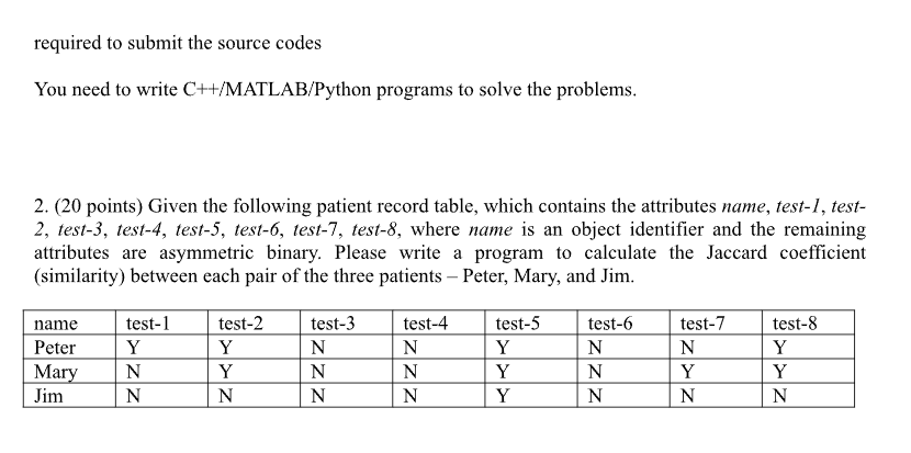 Solved required to submit the source codes You need to write | Chegg.com