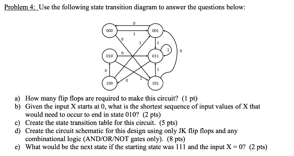 Use the following state transition diagram to answer | Chegg.com