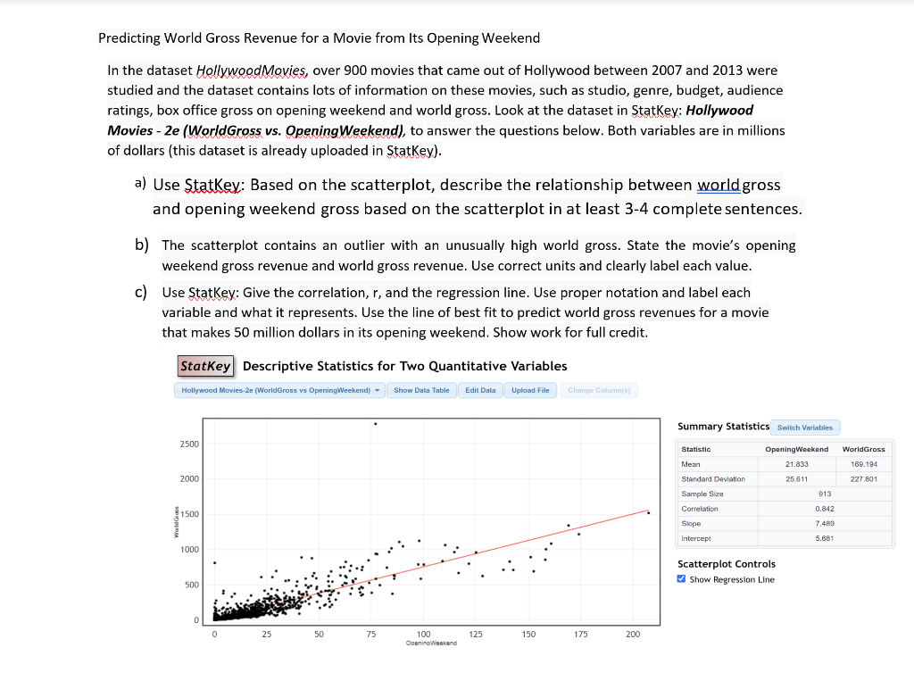 Solved Predicting World Gross Revenue for a Movie from Its | Chegg.com