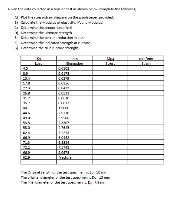 Solved Given the data collected in a tension test as shown | Chegg.com