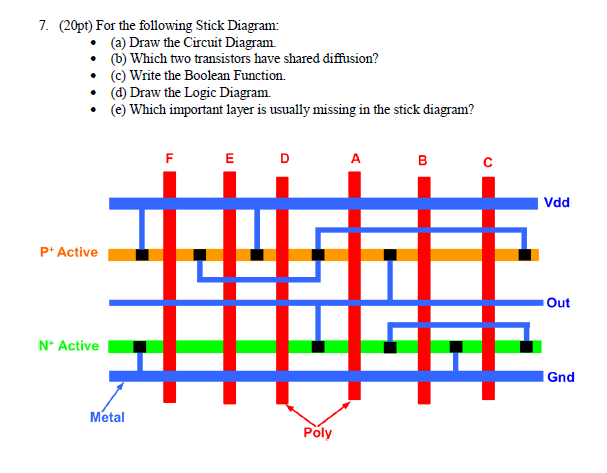 Solved 7. (20pt) For the following Stick Diagram: . (a) Draw | Chegg.com