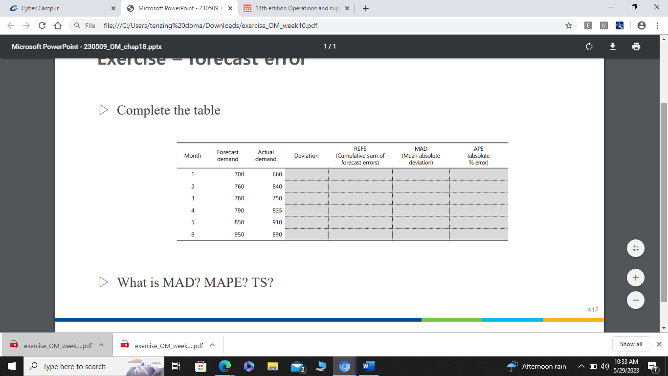 Solved Complete the table What is MAD? MAPE? TS? | Chegg.com