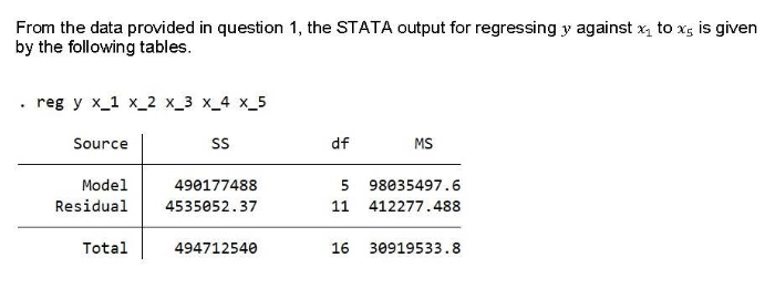 Solved The sum of squares errors (SSE) is:From the data | Chegg.com