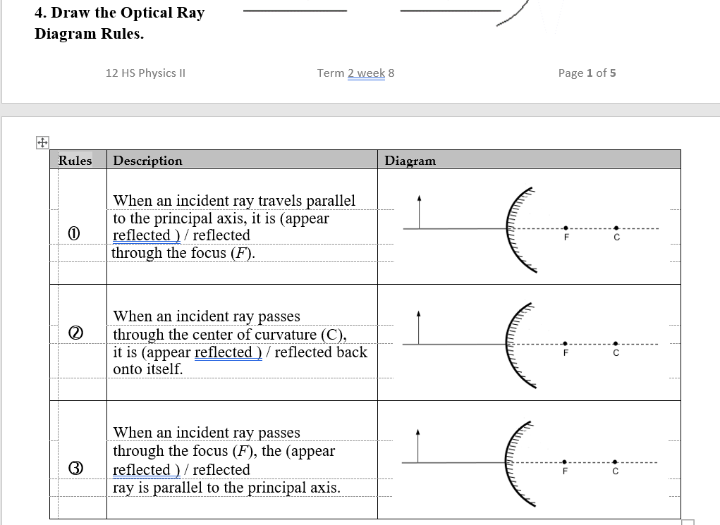 Solved 4. Draw the Optical Ray Diagram Rules. 12 HS Physics | Chegg.com
