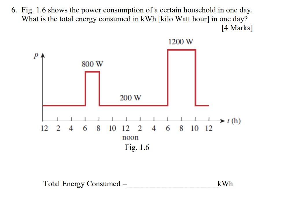Solved 6. Fig. 1.6 shows the power consumption of a certain | Chegg.com