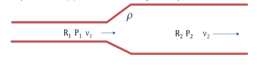 Solved Water flows through a cylindrical pipe of variable | Chegg.com