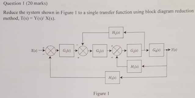Solved Reduce the system shown in Figure I to a single | Chegg.com