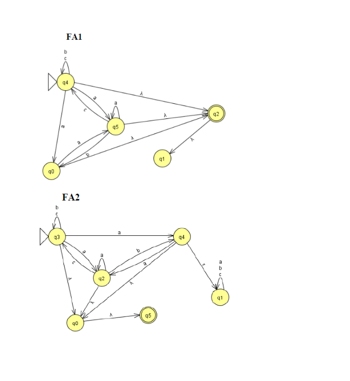 Use JFLAP TO Determine which of the following | Chegg.com