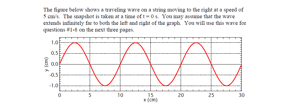 Solved The figure below shows a traveling wave on a string | Chegg.com