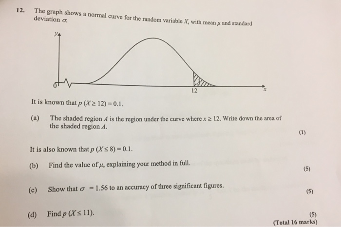 Solved The graph shows a normal curve for the random | Chegg.com