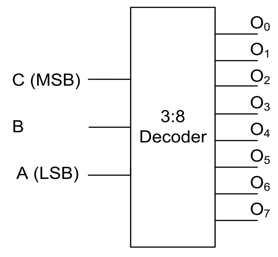 Solved This diagram below shows a 3-line to 8-line | Chegg.com