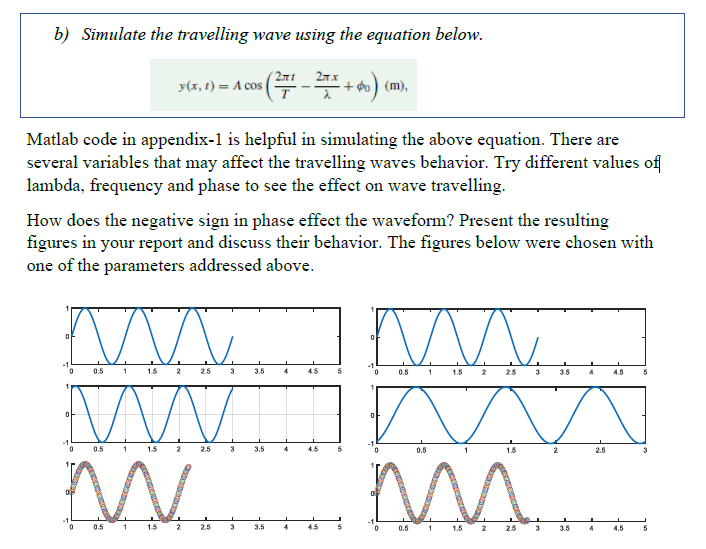 Solved b) Simulate the travelling wave using the equation | Chegg.com