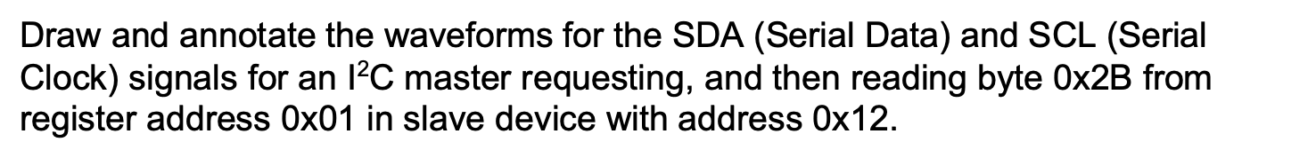 Solved Draw and annotate the waveforms for the SDA (Serial | Chegg.com