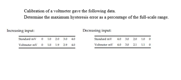 Solved Calibration of a voltmeter gave the following data. | Chegg.com