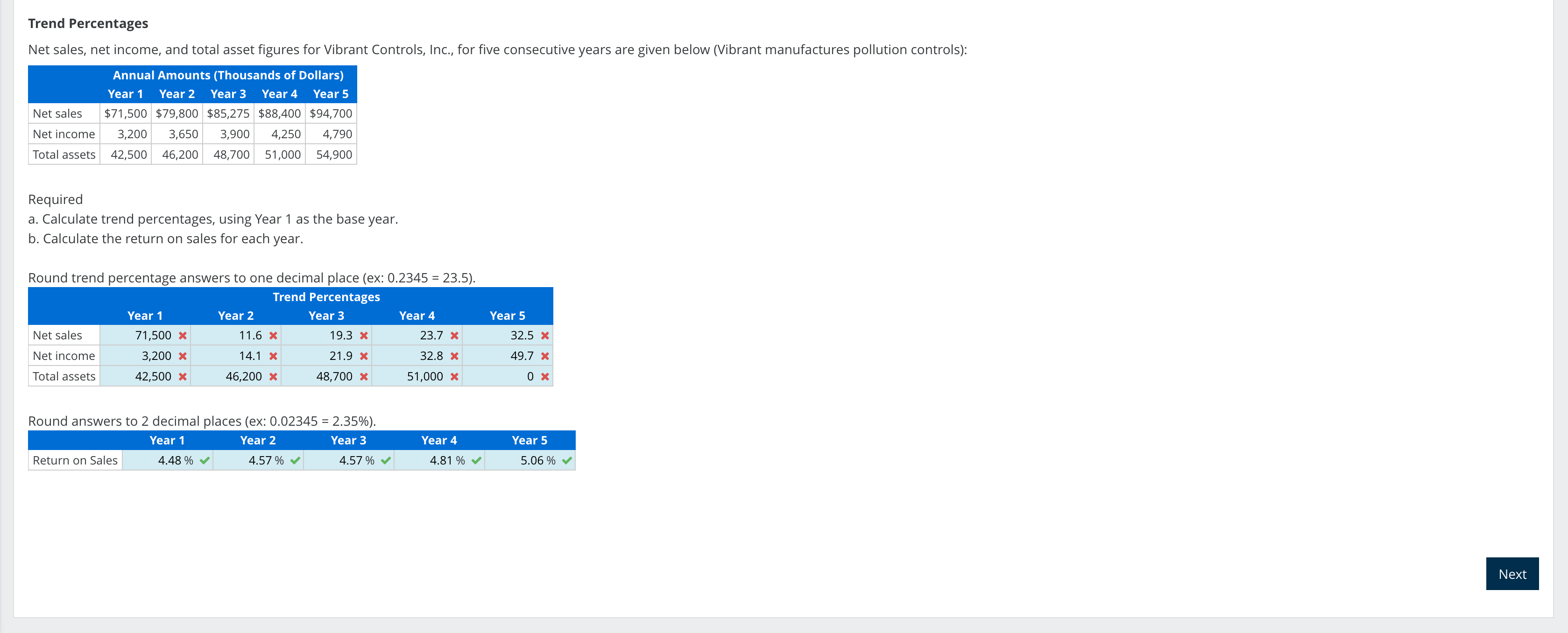 Solved Trend Percentages Net sales, net income, and total | Chegg.com