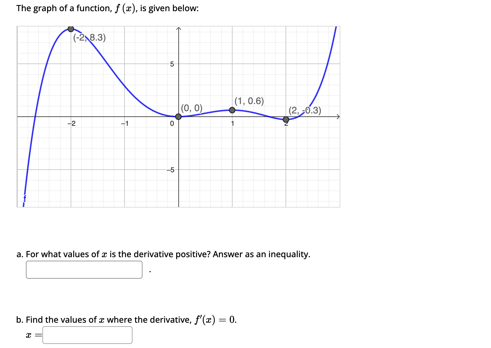 Solved The graph of a function, f(x), is given below: a. For | Chegg.com