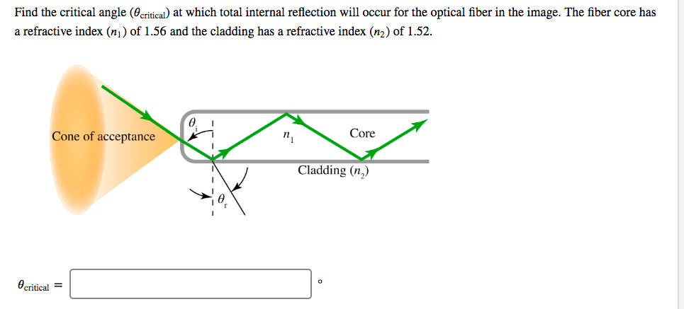 Solved Find the critical angle (0critical) at which total | Chegg.com