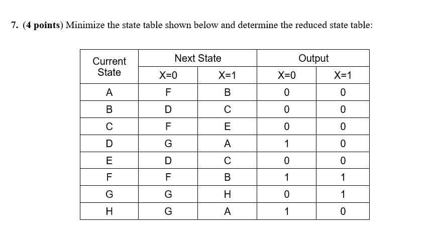 Solved 7. (4 points) Minimize the state table shown below | Chegg.com