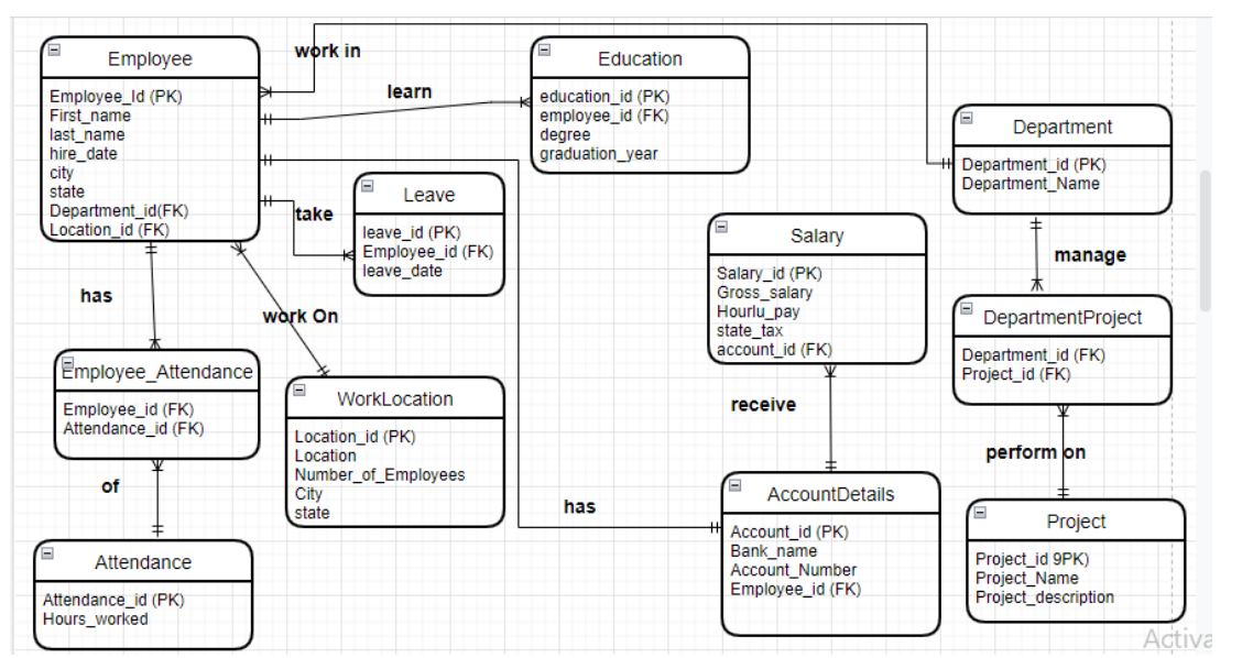 Solved Sql query to Display FirstName,LastName,Salary of | Chegg.com