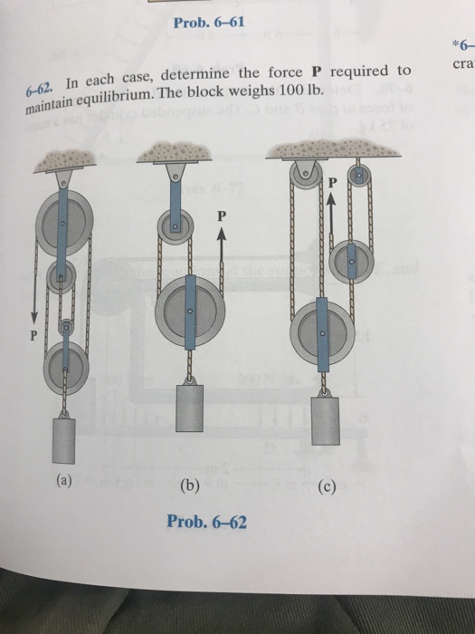Solved Prob. 6-61 2. In each case, determine the force P | Chegg.com Solved Prob. 6-61 2. In each case, determine the force P | Chegg.com