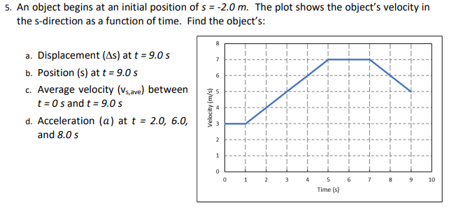 Solved 5. An object begins at an initial position of s-2.0 | Chegg.com