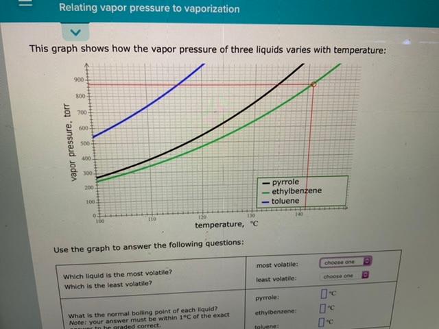 Solved Relating vapor pressure to vaporization This graph | Chegg.com