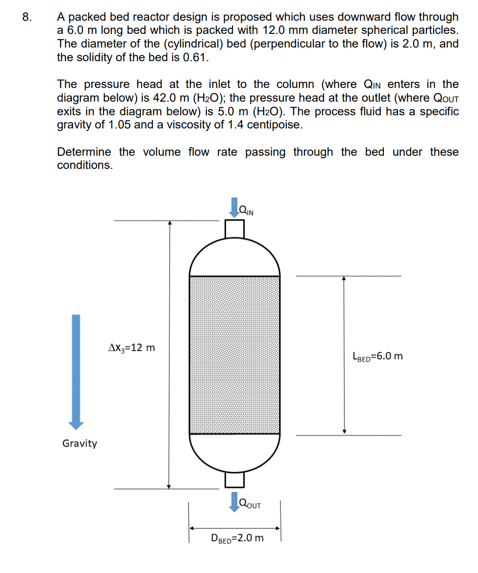 Solved A Packed Bed Reactor Design Is Proposed Which Uses 