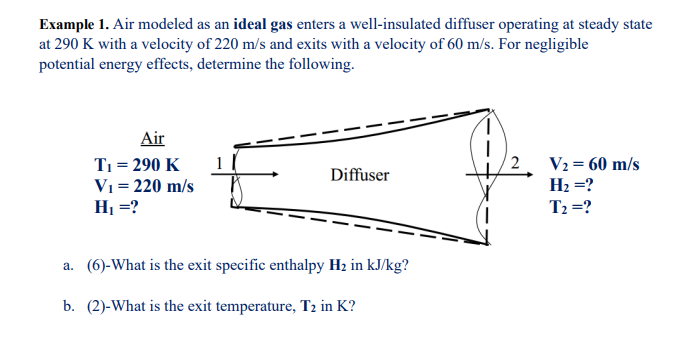 Solved Air modeled as an ideal gas enters a well-insulated | Chegg.com