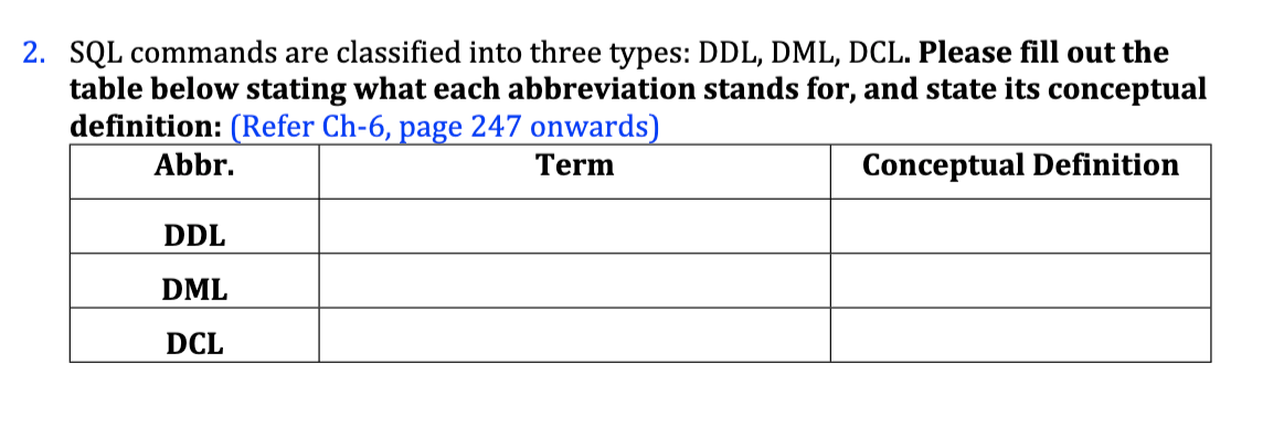 Solved 2. SQL commands are classified into three types: DDL, | Chegg.com
