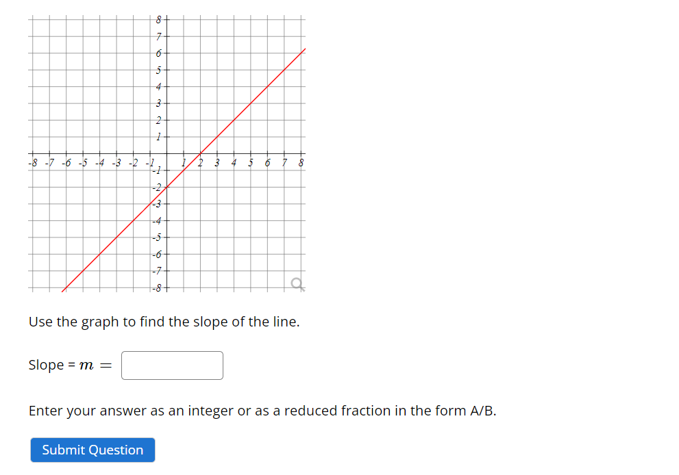 Solved Use the graph to find the slope of the line. Slope | Chegg.com