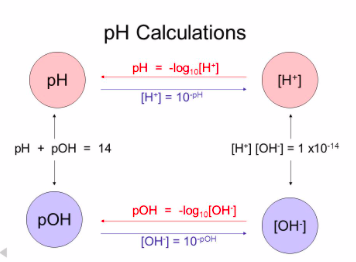 What is the difference between pH = -log ([H3O+]) and | Chegg.com