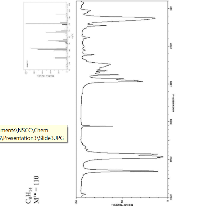 Solved 100- 80'+[A C,H,N M = 69 Reiate hersity 001 м. hin | Chegg.com