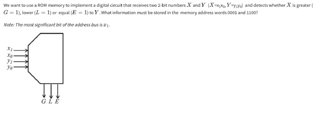Solved We want to use a ROM memory to implement a digital | Chegg.com