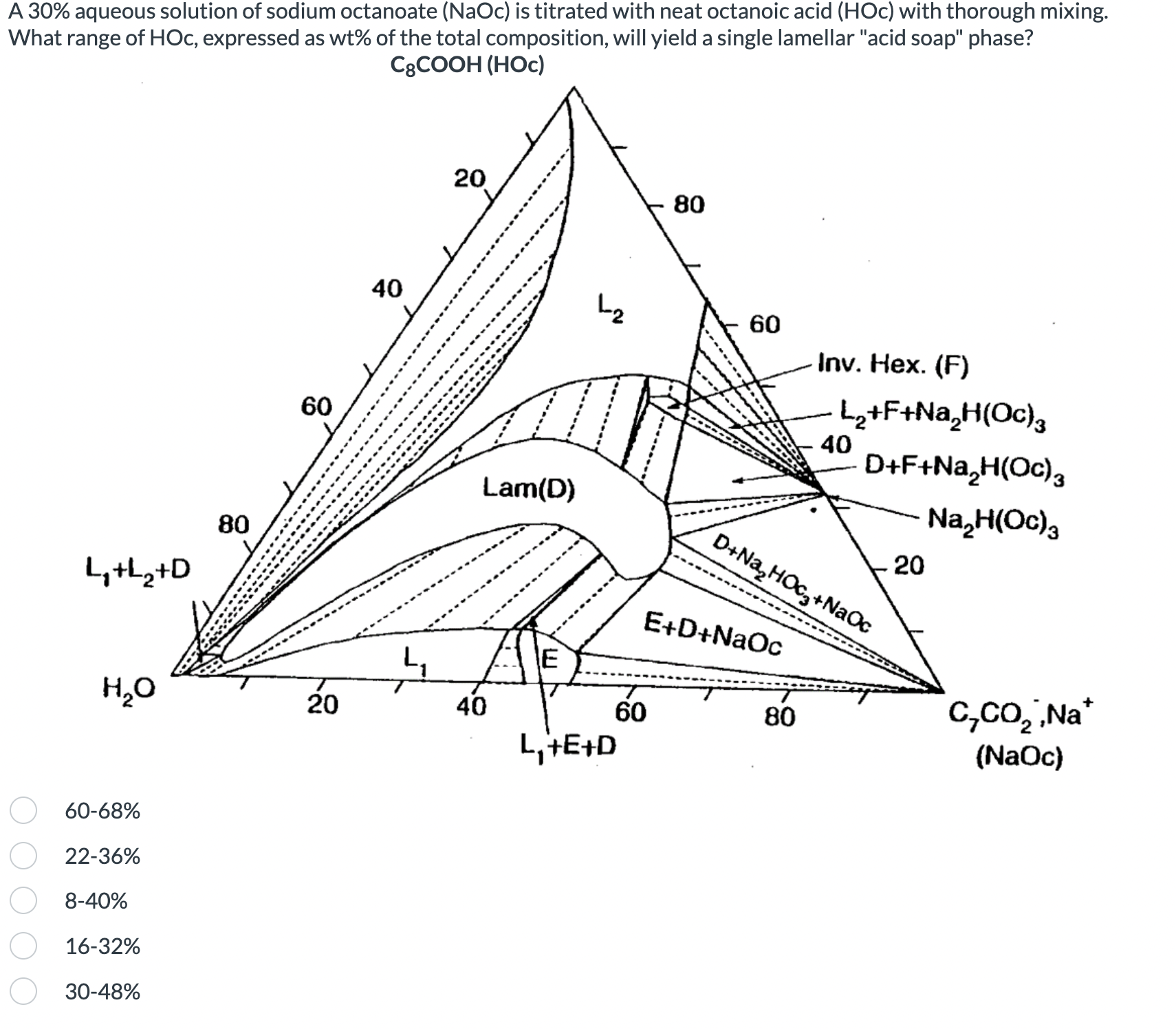 Solved A 30% aqueous solution of sodium octanoate (NaOc) is | Chegg.com