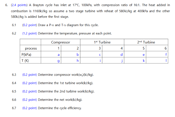 Solved (2.4 ﻿points) ﻿A Brayton cycle has inlet | Chegg.com