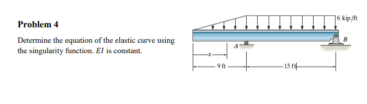Solved Determine the equation of the elastic curve using the | Chegg.com