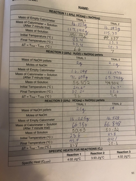 Solved . Calculating qrxn: Solve for qsoln for each reaction | Chegg.com