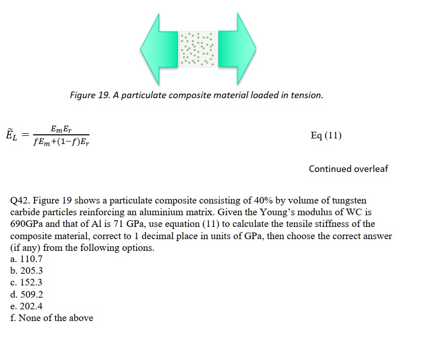 Solved Q42. ﻿Figure 19 ﻿shows a particulate composite | Chegg.com