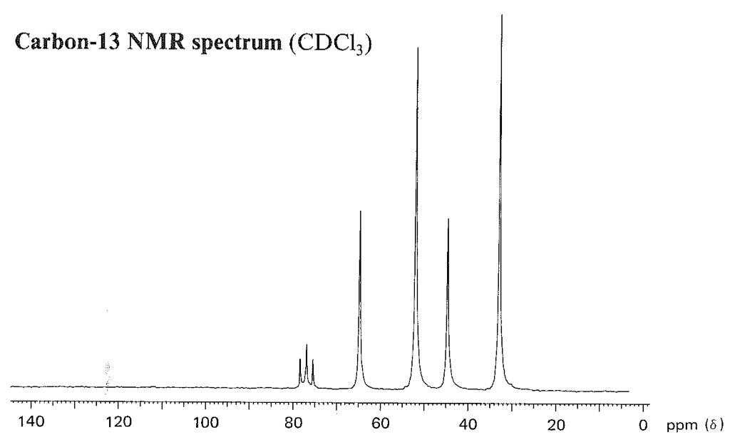 Solved Carbon-13 NMR spectrum (CDC13) 140 120 100 80 60 40 | Chegg.com