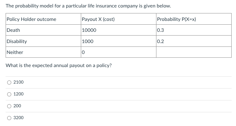 Solved The probability model for a particular life insurance | Chegg.com