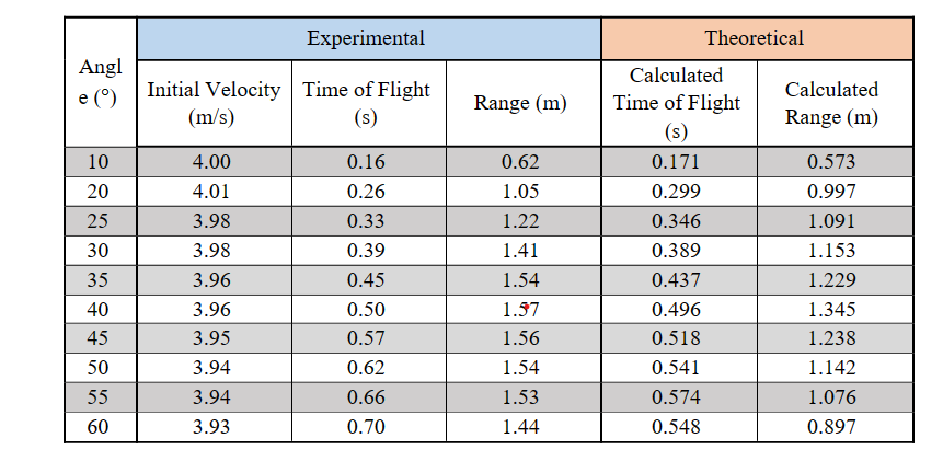 Solved \begin{tabular}{|c|c|c|c|c|c|} \hline | Chegg.com