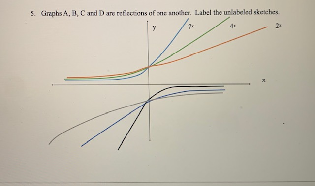 Solved 5. Graphs A, B, C and D are reflections of one | Chegg.com