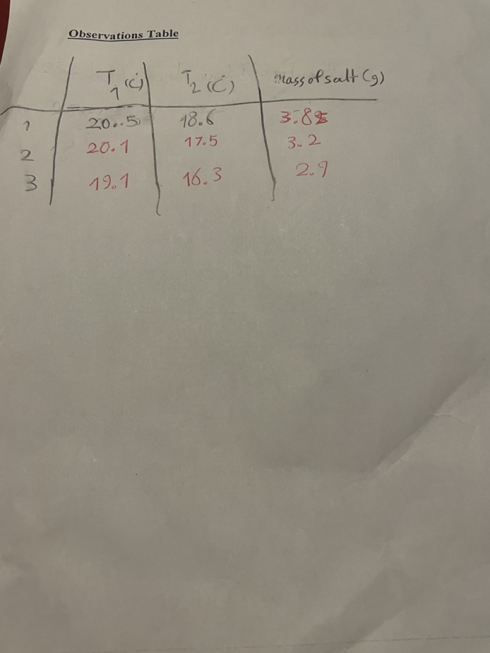 Solved Purpose: The purpose of this lab is to use | Chegg.com