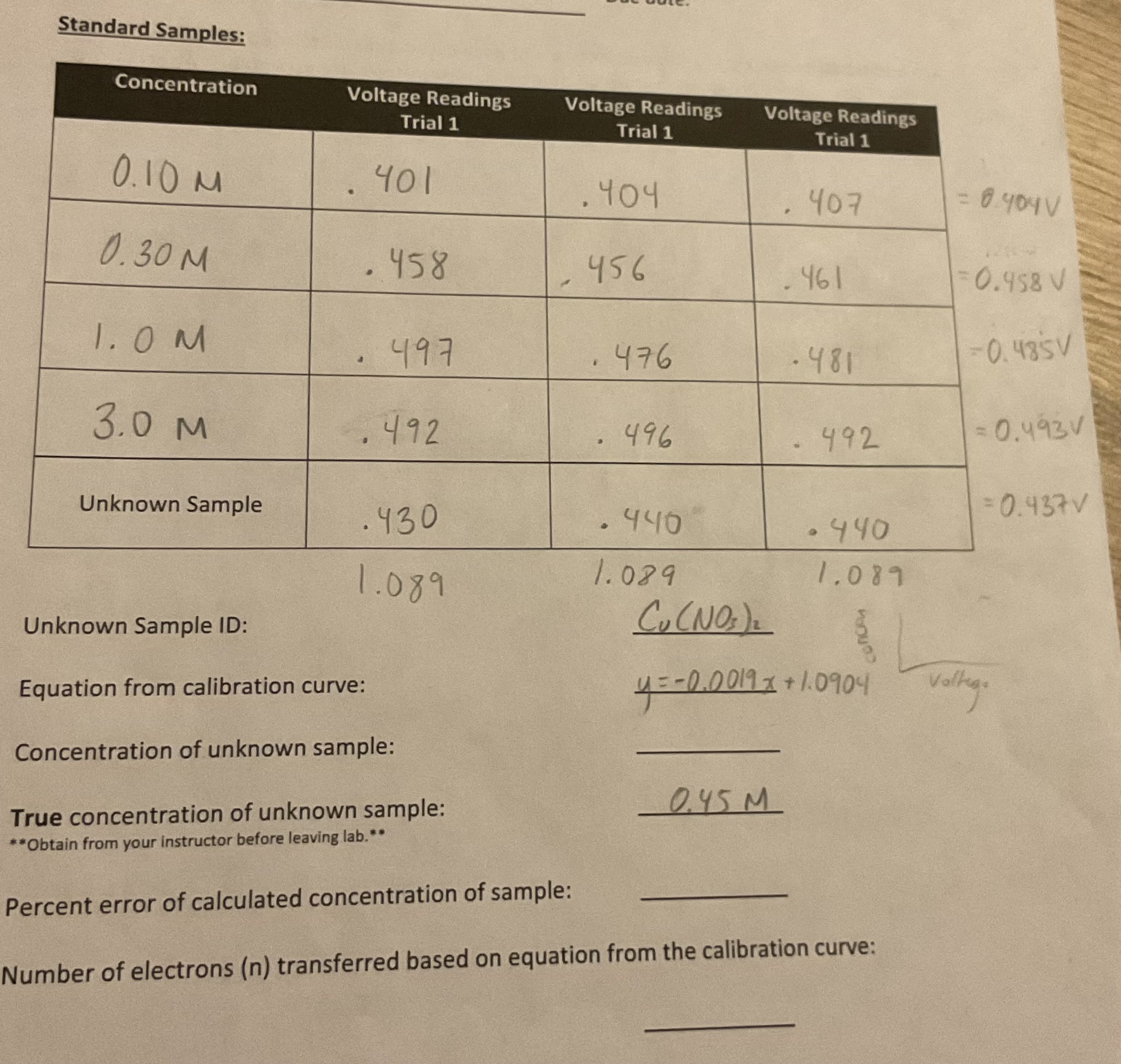 Solved Standard Samples:Unknown Sample ID:Cu(NO3)2Equation | Chegg.com