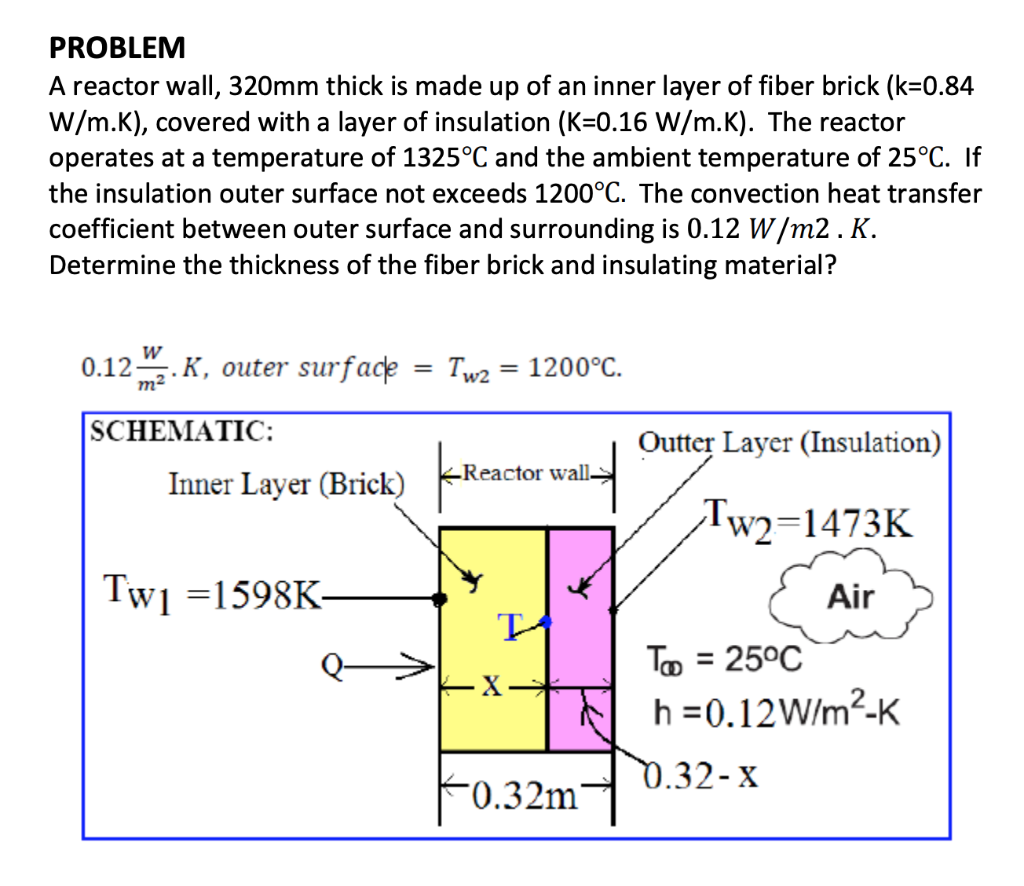 Solved PROBLEM A reactor wall, 320mm thick is made up of an | Chegg.com