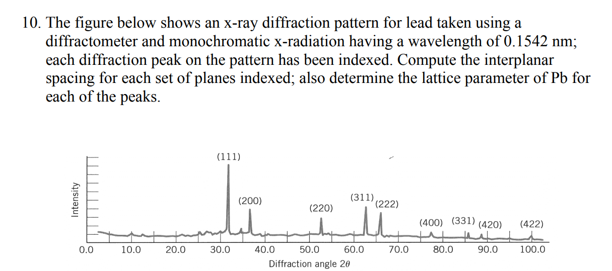 Solved 10. The figure below shows an X-ray diffraction | Chegg.com