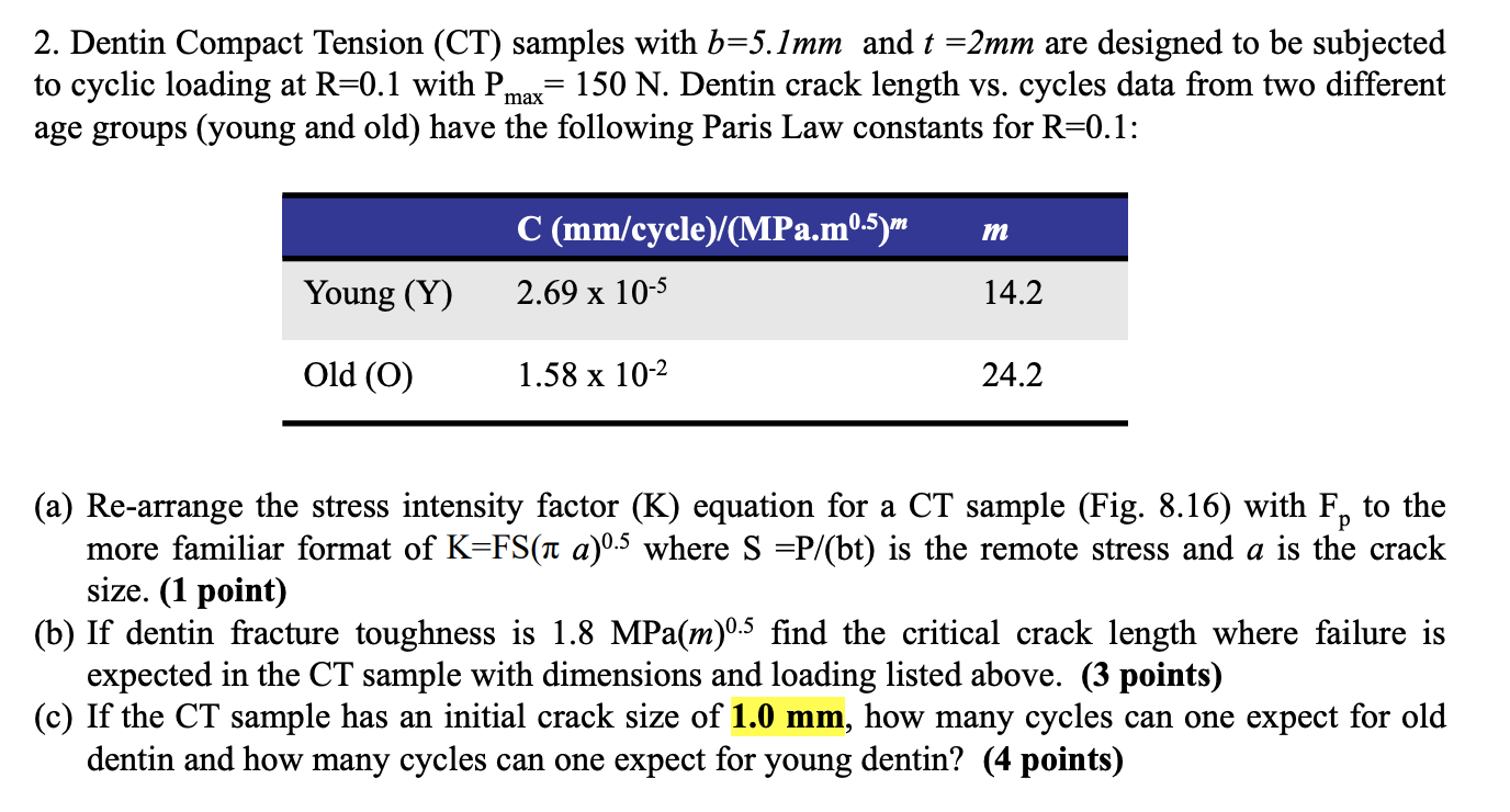 Solved 2. Dentin Compact Tension (CT) samples with b=5.1mm | Chegg.com