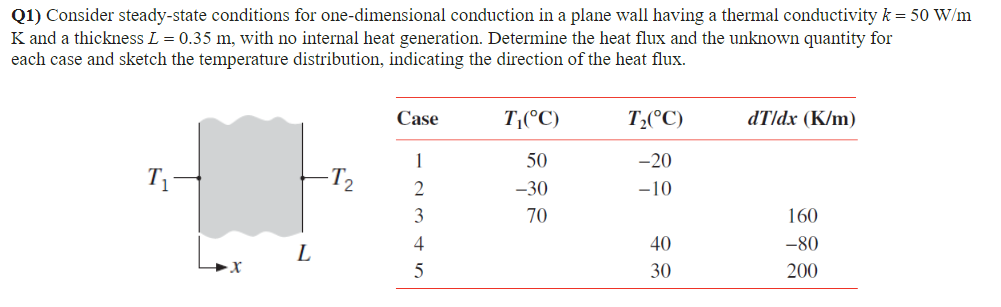 Solved Q1) Consider steady-state conditions for | Chegg.com Solved Q1) Consider steady-state conditions for | Chegg.com