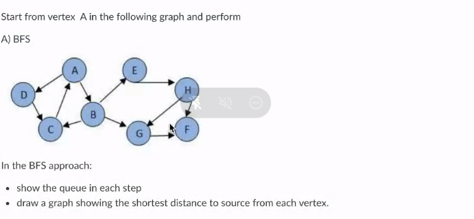 Solved Start from vertex A in the following graph and | Chegg.com