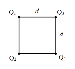Solved Find the electric field at the center of the square | Chegg.com